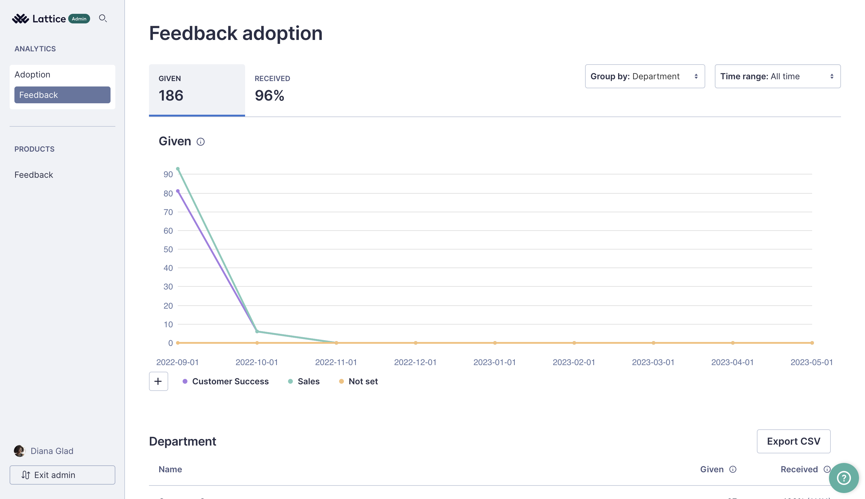 Configure Custom Role Feedback Permissions – Lattice Help Center Configure Custom Role Feedback Permissions – Lattice Help Center