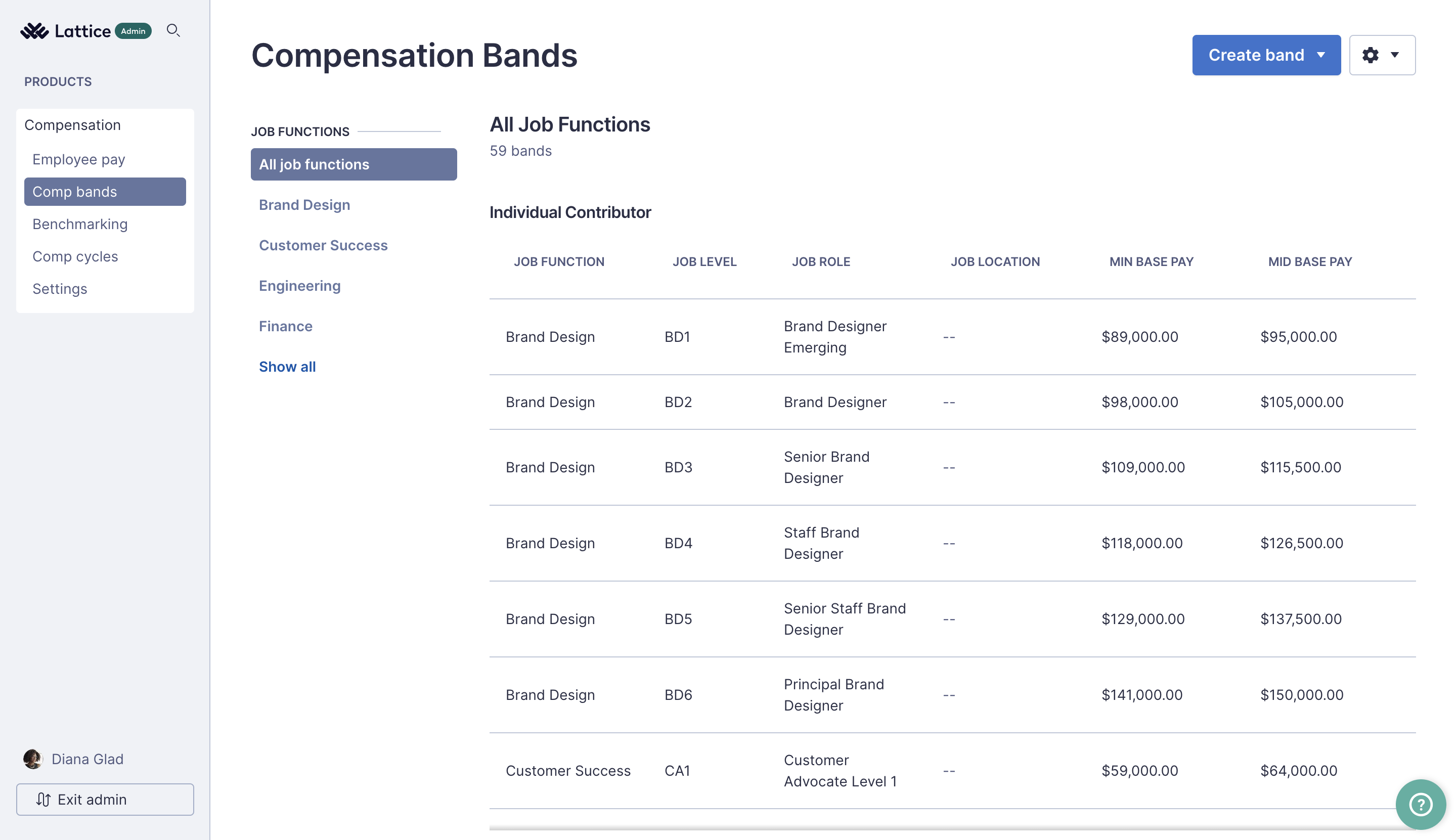 Configure Custom Role Compensation Permissions – Lattice Help Center Configure Custom Role Compensation Permissions – Lattice Help Center