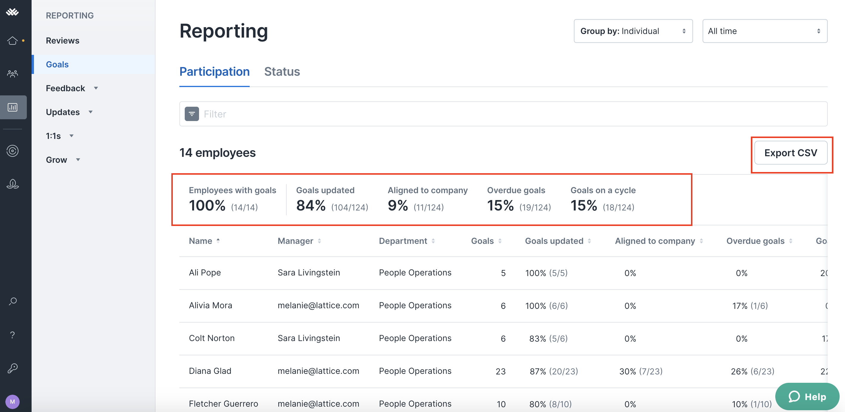 The Reporting Page for Managers – Lattice