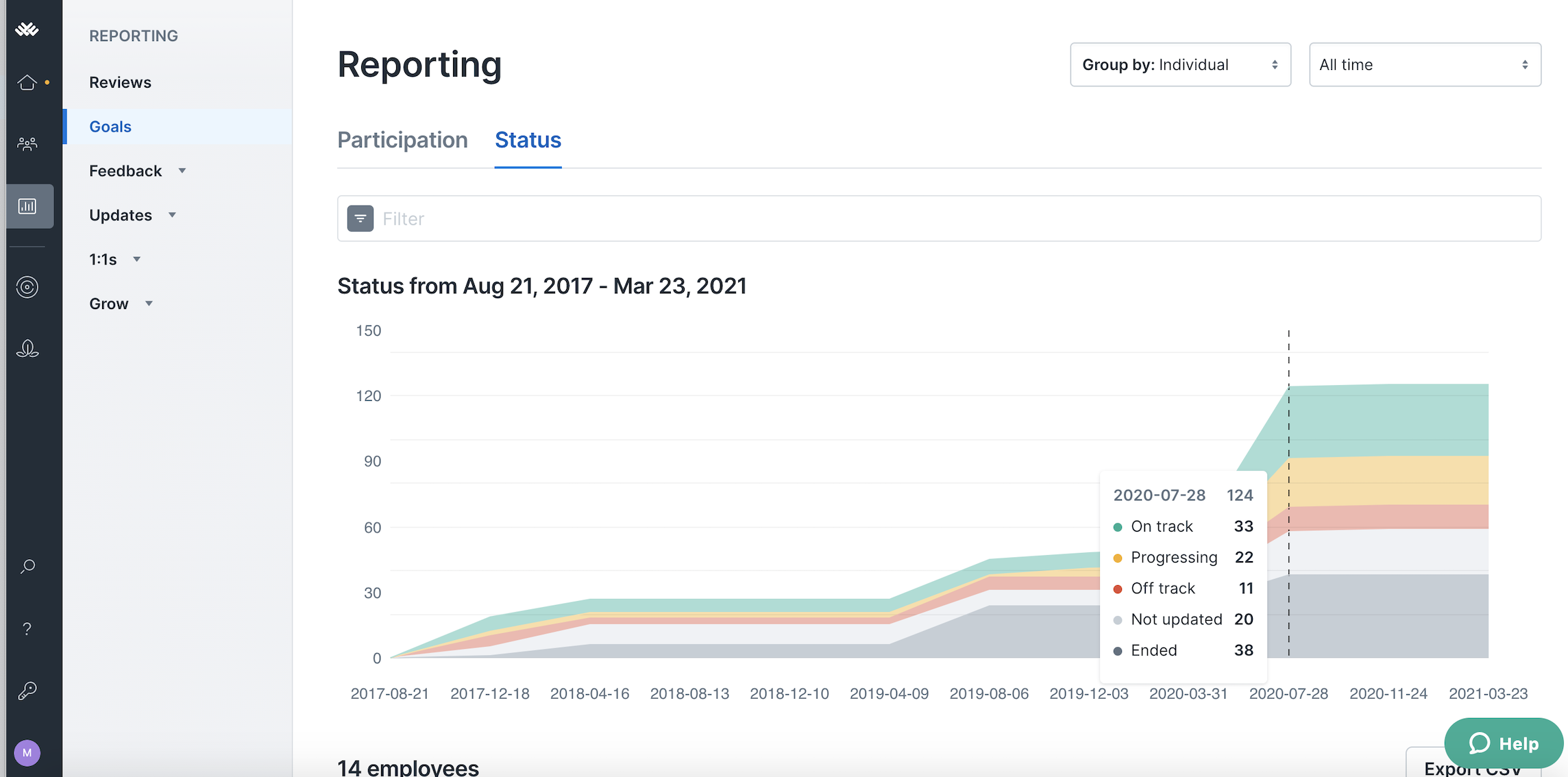 The Reporting Page for Managers – Lattice