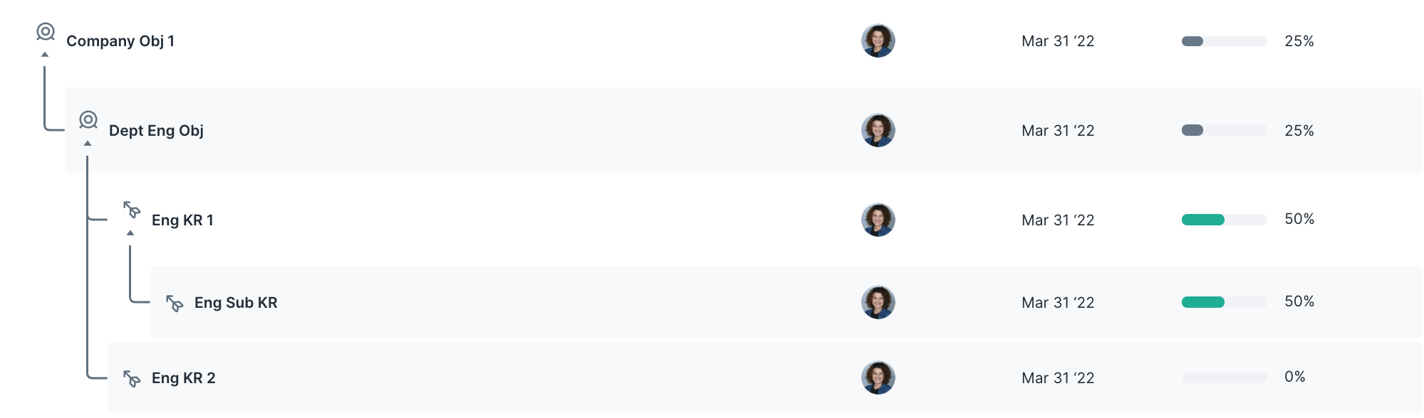 Understand Progress Calculation in Lattice – Lattice Help Center