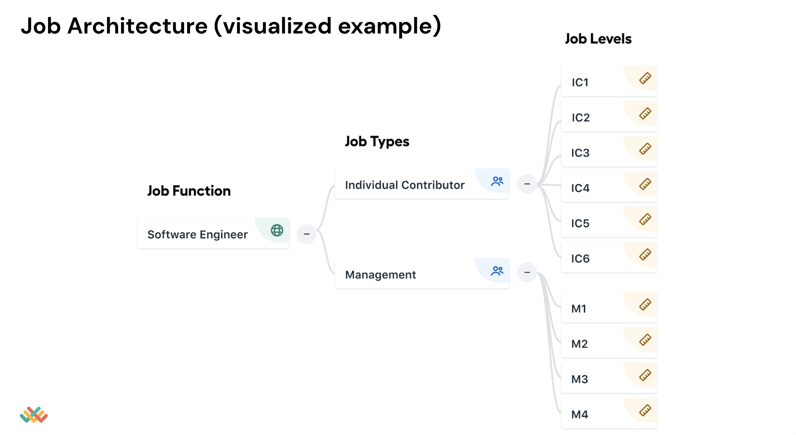 What Is Job Architecture Lattice Help Center